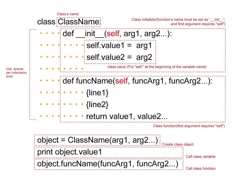 Rhino Python Lecture 2016 | DAY5 – Computation Unit